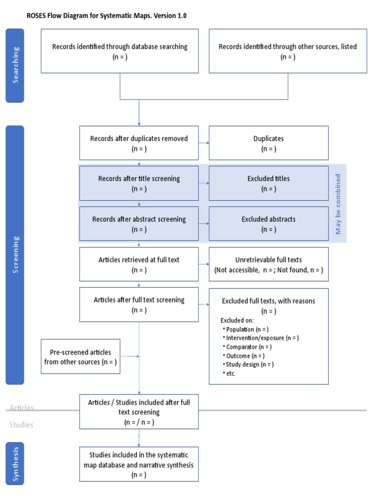 ROSES Flow Diagram For Systematic Maps | PDF | Information Science ...