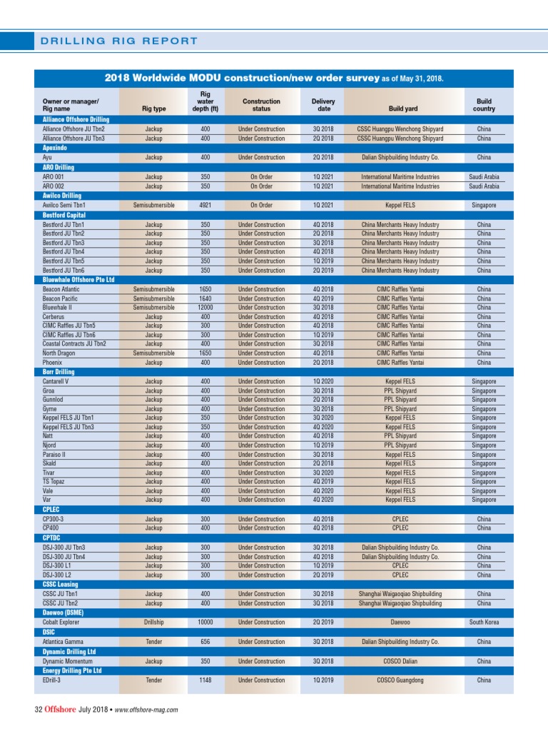 2018 Worldwide MODU Construction/new Order Survey: Drilling Rig Report ...