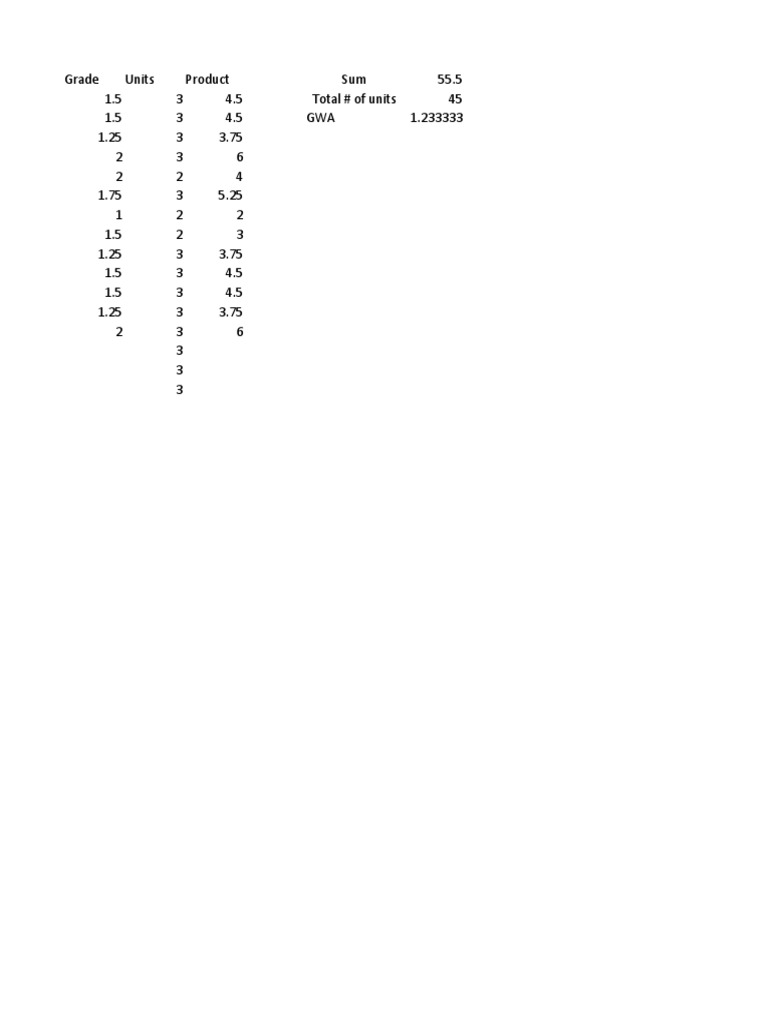 GWA Computation | PDF