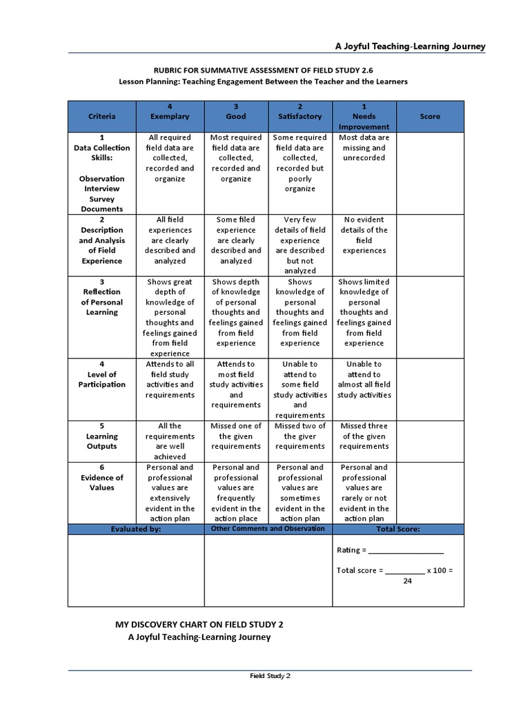 My Discovery Chart On Field Study 2 A Joyful Teaching-Learning Journey ...