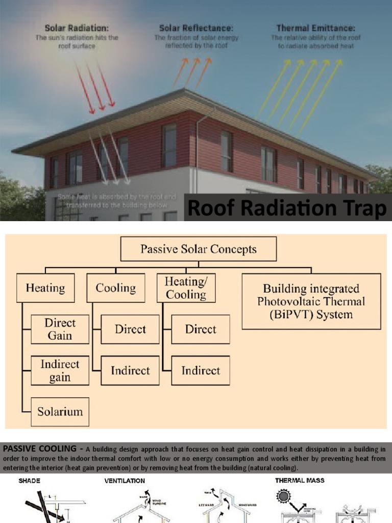 Roof Radiation Trap - Sayali, Sanjana | PDF | Building Insulation | Air ...