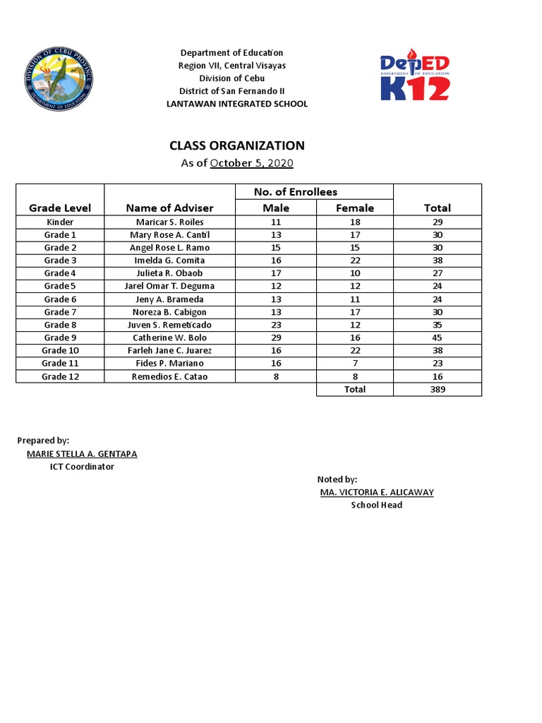 Class Organization: As of October 5, 2020 | PDF
