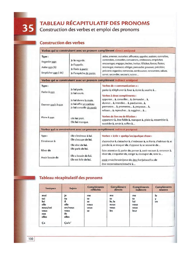 Grammaire Fiche 35-Construction des verbes et emploi des pronoms