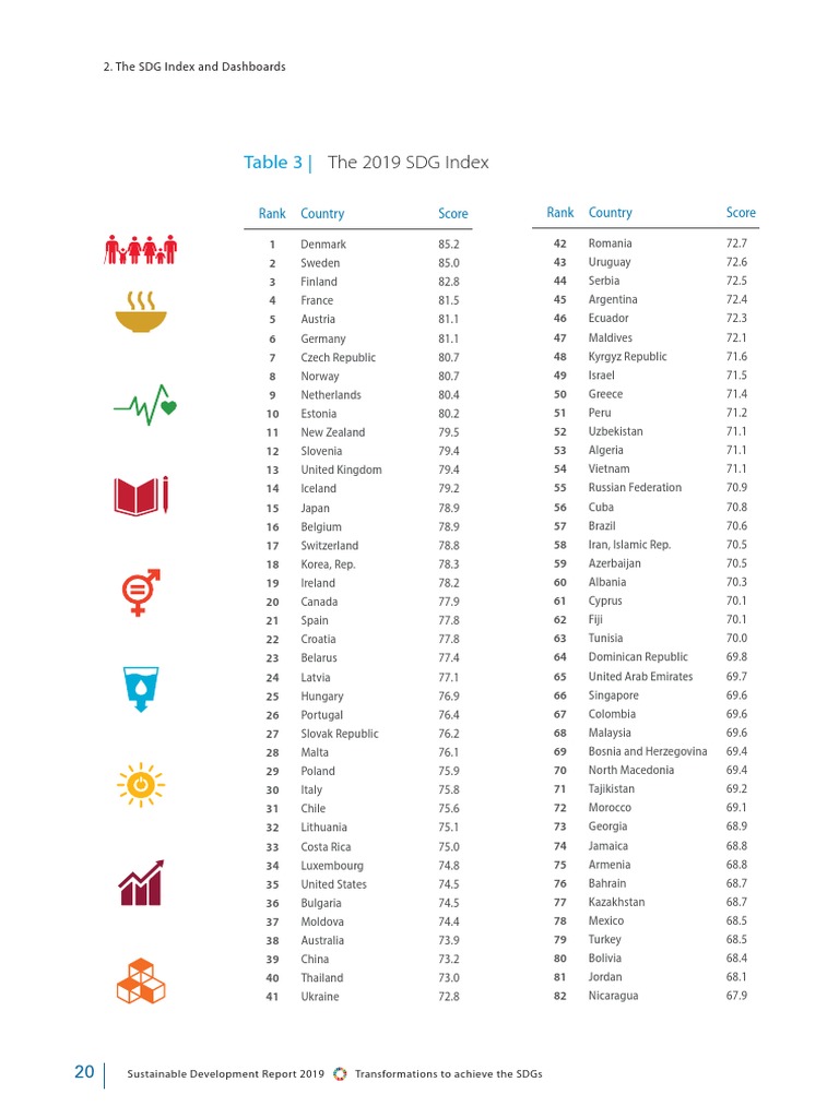 Table 3 - : The 2019 SDG Index | PDF | Republic | Global Politics