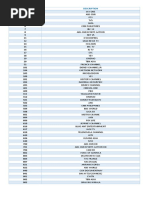 Cignal Channel Lineup 2025 Overview | PDF | Hbos | Telecommunications