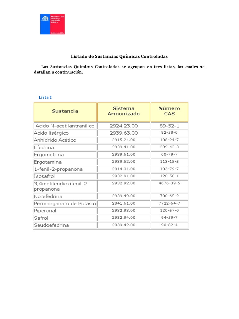Lista Sustancias Quimicas Controladas PDF | PDF | Alcohol | Compuestos químicos