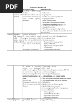Australasian Triage Scale (Ats) | PDF | Pain | Wound
