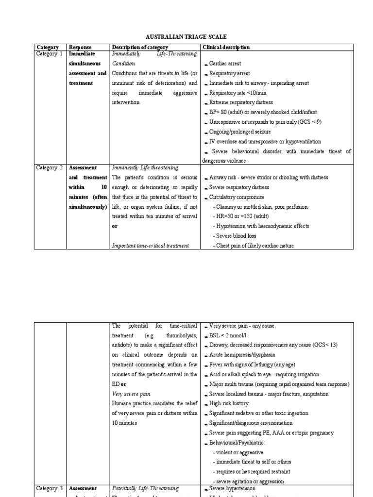 Australian Triage Scale | PDF | Pain | Wound