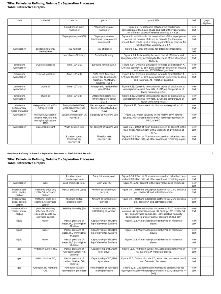 Technip Separations PDF | PDF | Adsorption | Distillation