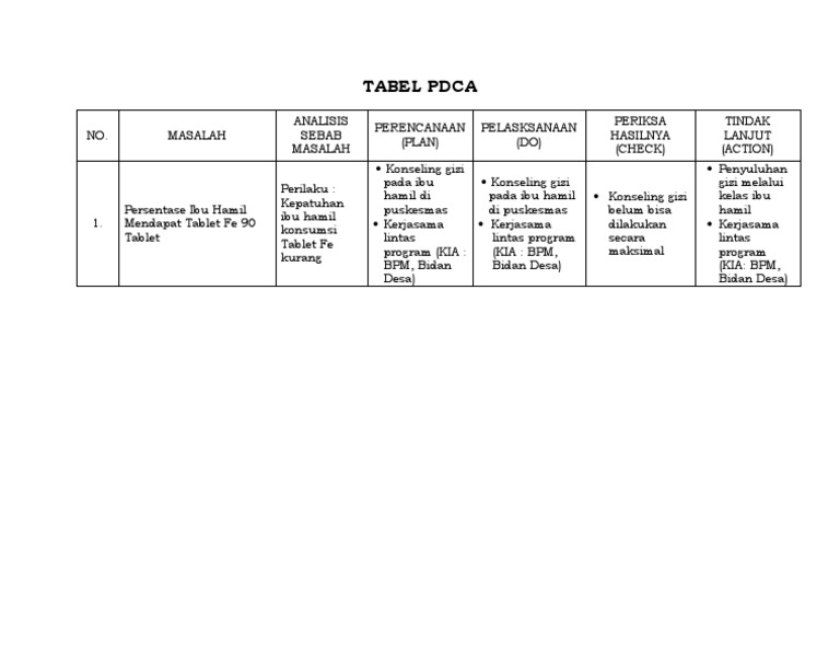 Tabel Pdca | PDF