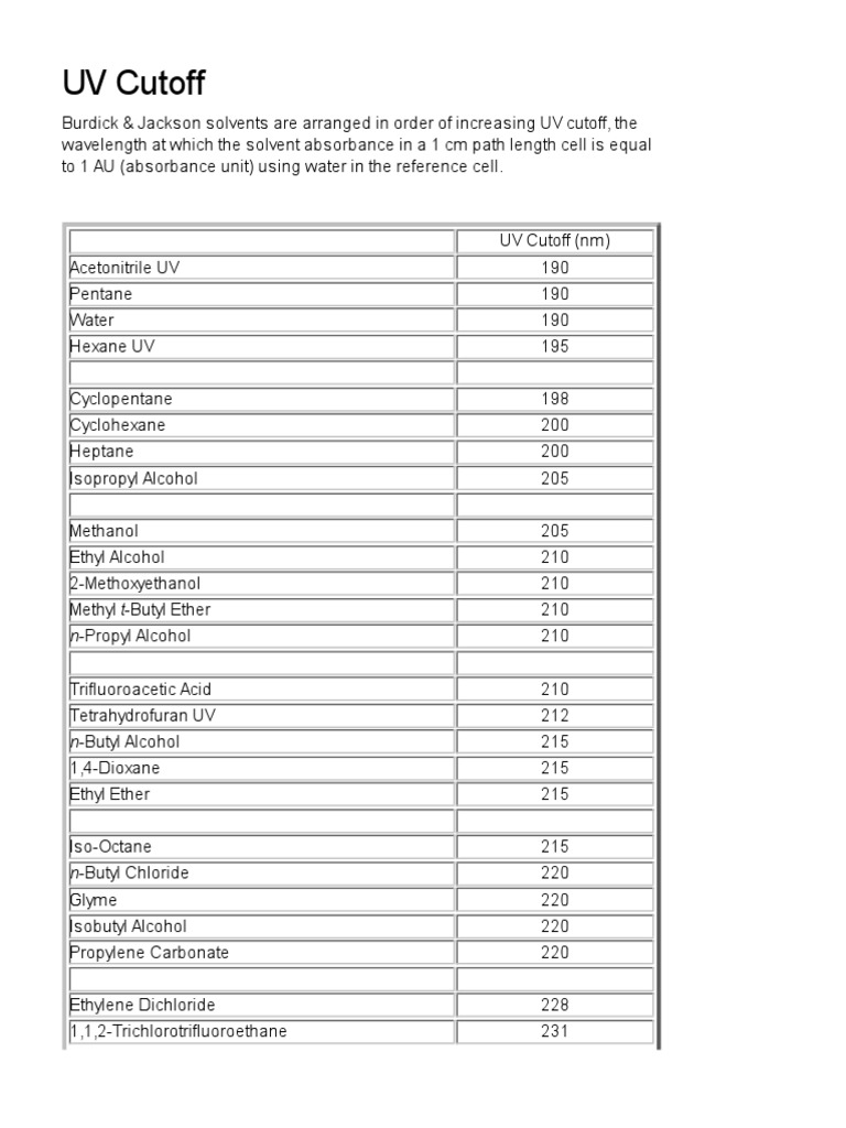 UV Cutoff PDF | PDF | Ethanol | Methyl Group
