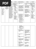 Activity Intolerance Nursing Care Plan | PDF | Nursing | Physiology