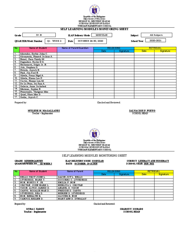 Self Learning Modules Monitoring-Sheet | PDF | Learning | Behavior ...