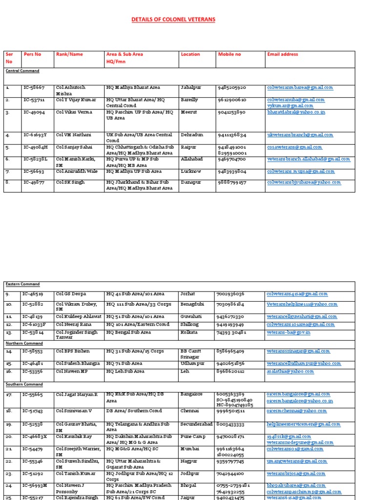 Details of Colonel Veterans: Ser No Pers No Rank/Name Area & Sub Area ...