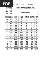 Understanding NAS Values in Engine Oils | PDF | Motor Oil | Chemistry