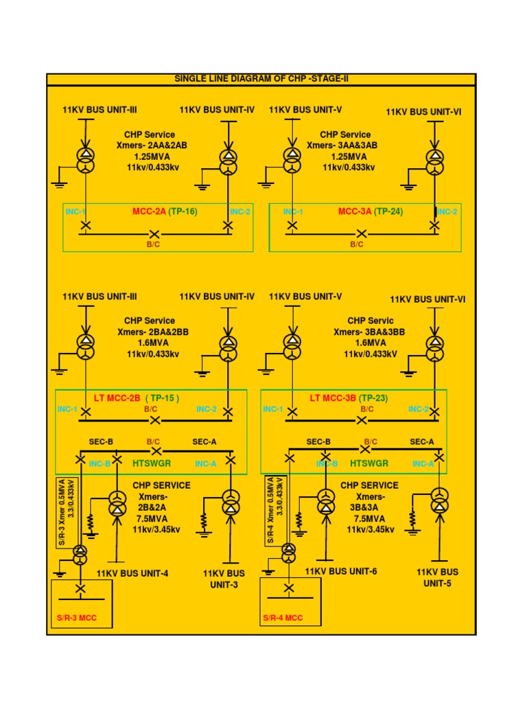 Bus Line Diagram STG Ii | PDF