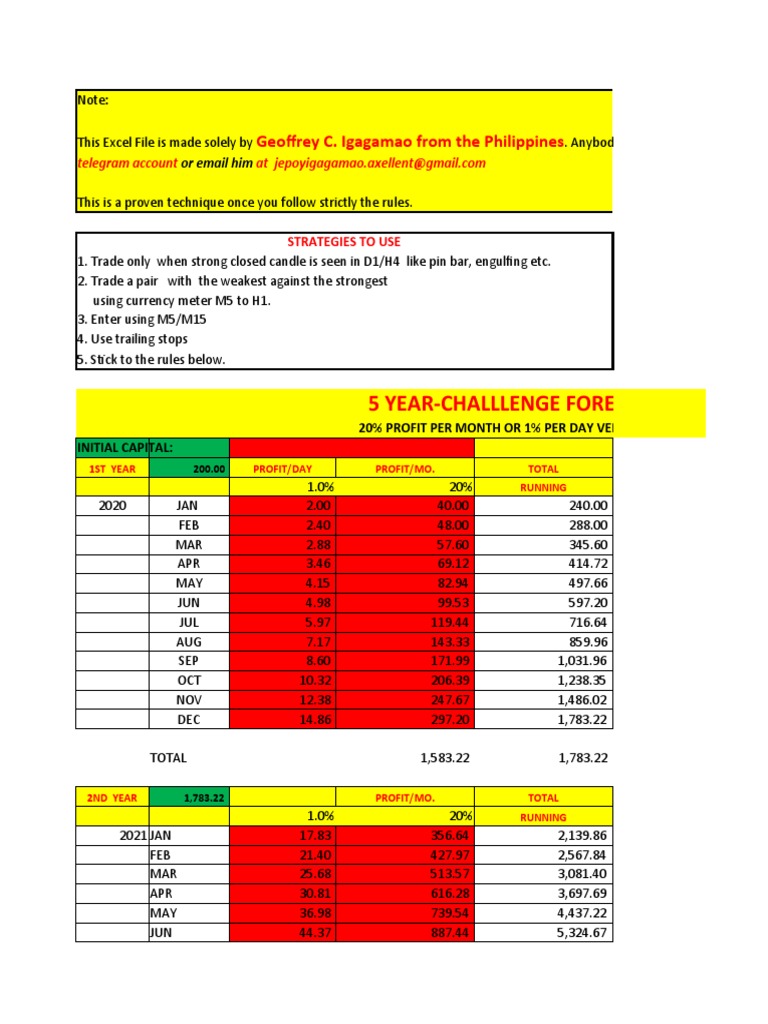 THE COMPOUNDING POWER OF FOREX TRADING - XLSX ($1000) | PDF ...