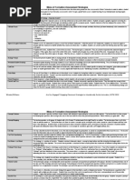 60 Classroom Formative Assessment Strategies | PDF | Question | Analogy