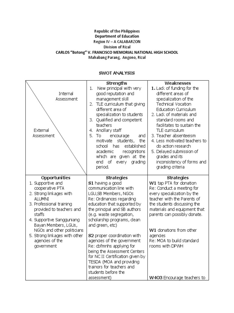 Swot Analysis PDF | PDF | Teachers | Behavior Modification