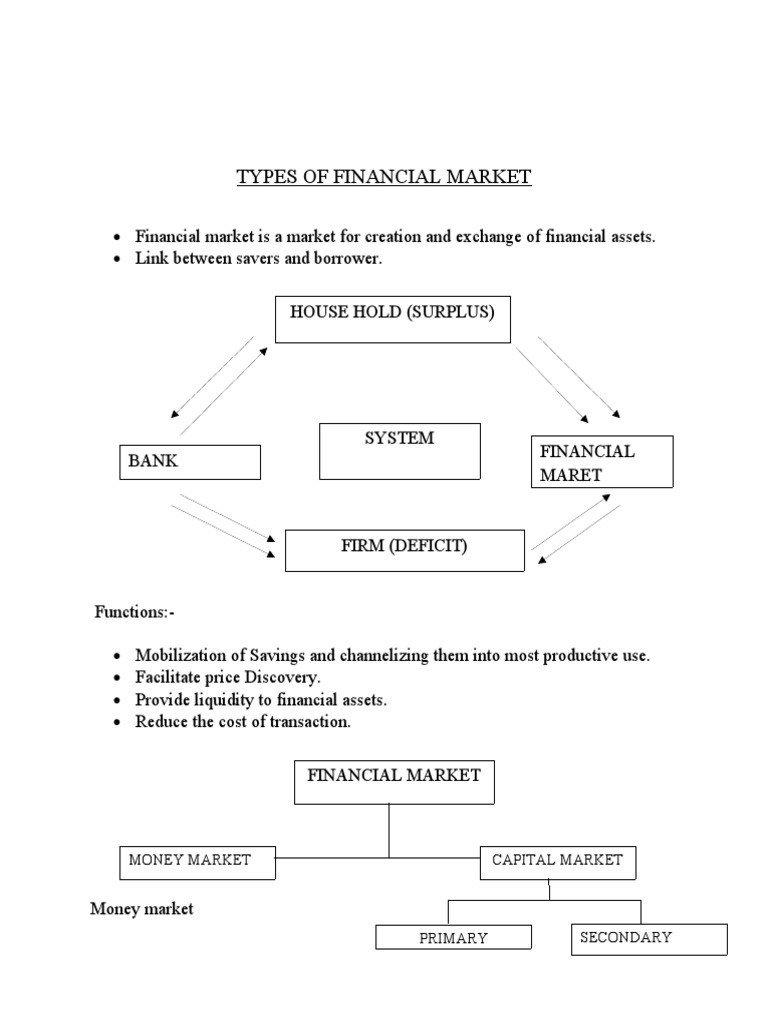 Types of Financial Market: Money Market Capital Market | PDF ...