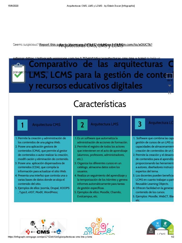 Arquitecturas CMS, LMS y LCMS - by Edwin Duran (Infographic) | PDF