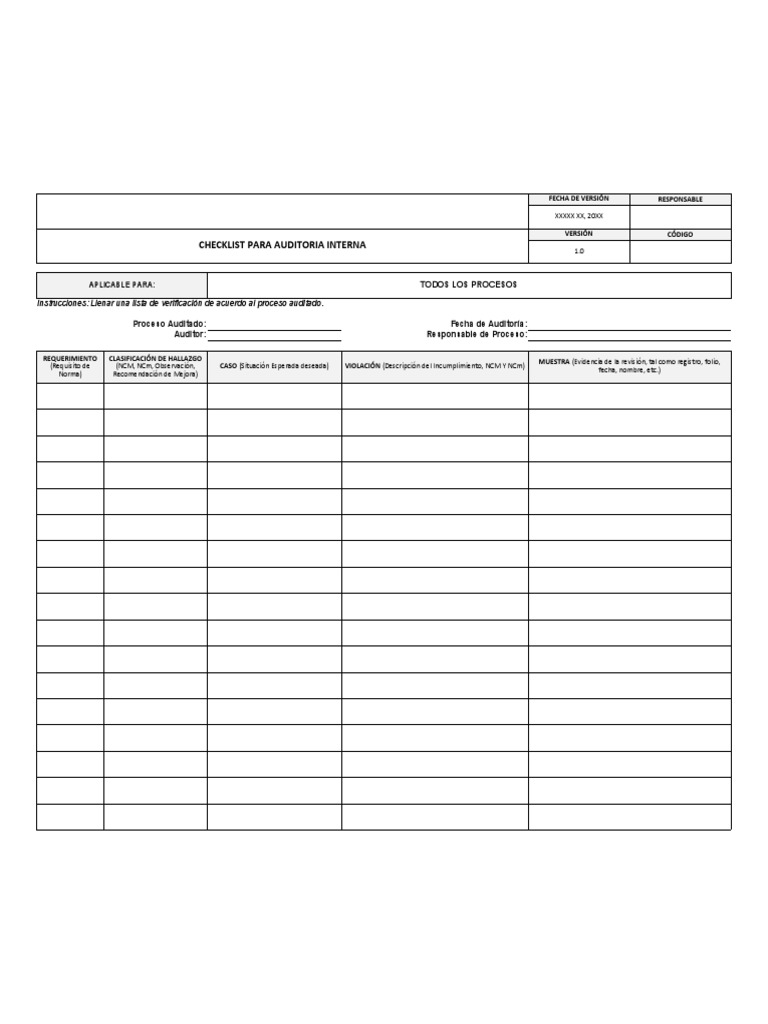 Informe de Hallazgos de Auditoría Interna | PDF
