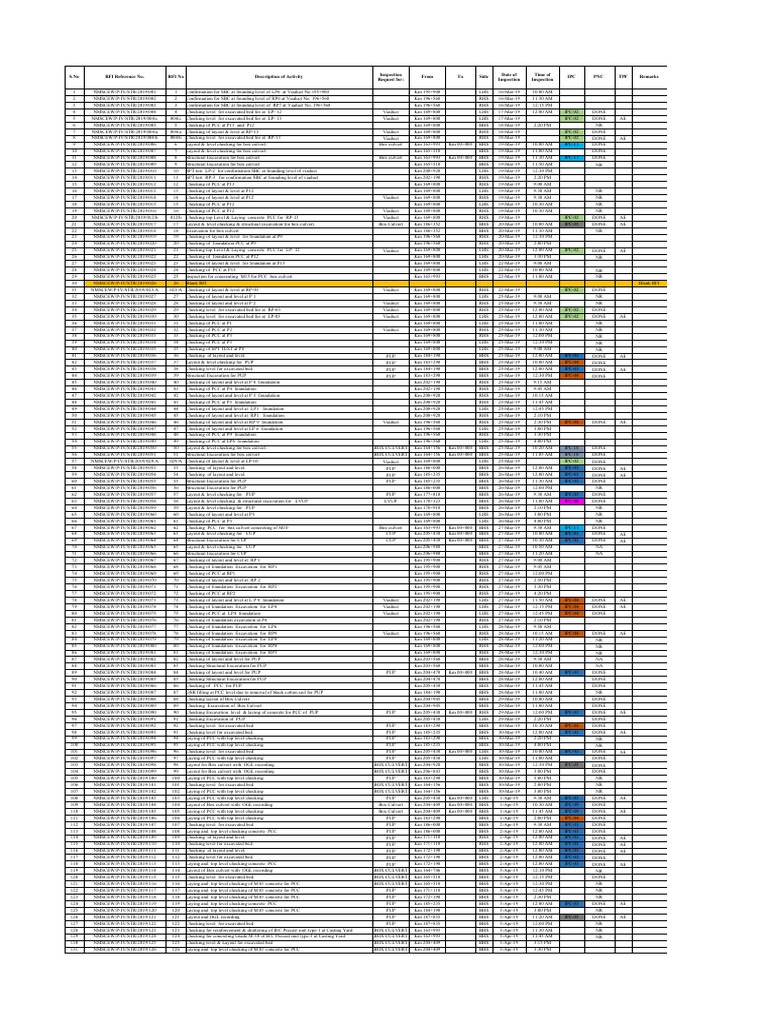 Rfi Master Summary | PDF | Environmental Design | Buildings And Structures