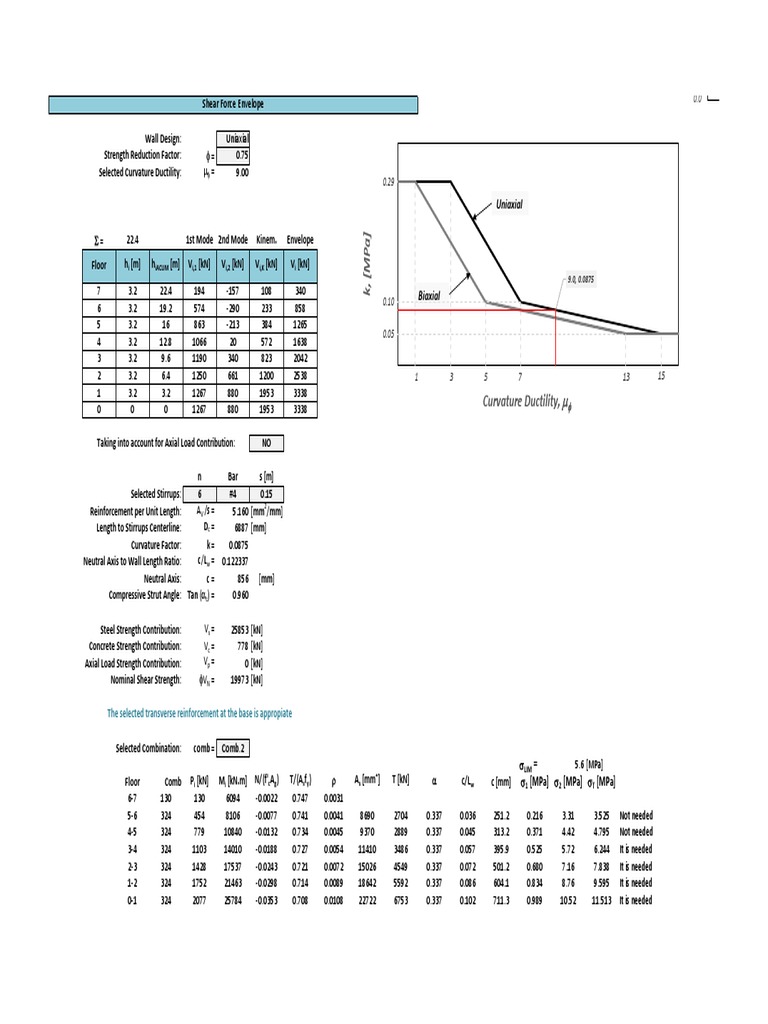 Curvature Ductility,: Uniaxial | PDF | Solid Mechanics | Structural Engineering