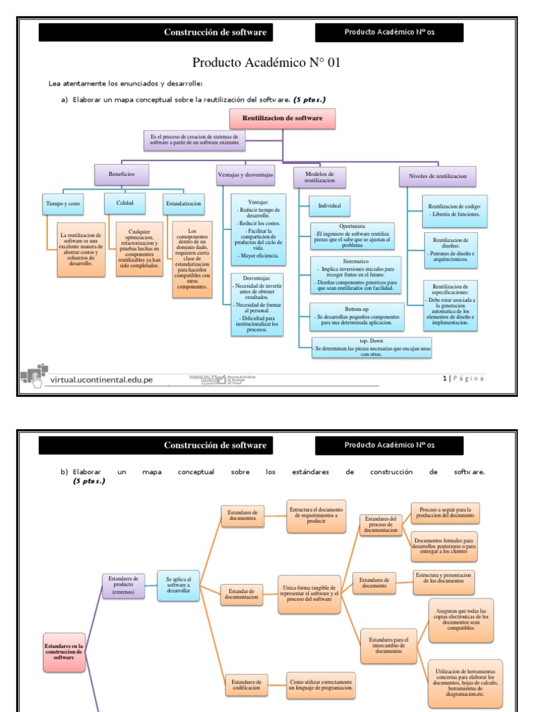 Construccion de Software p1 | PDF | Ingeniería de software | Software