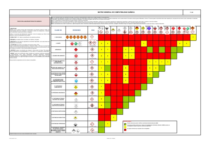 Matrix de Compatibilidad | PDF | Toxicidad | Gases