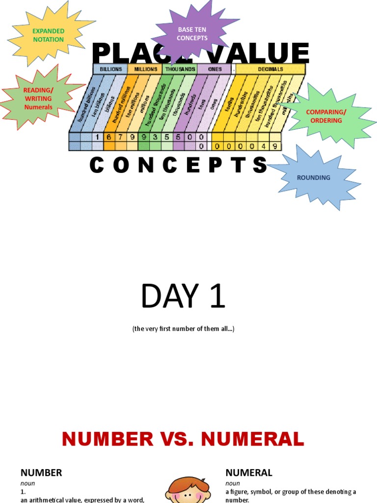 Place Value: Concepts | PDF | Decimal | Numbers
