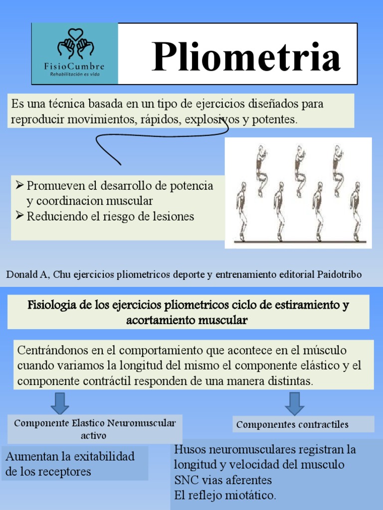 Pliometria | PDF | Contracción muscular | Músculo
