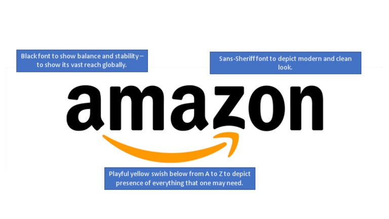 Amazon - Logo Evolution