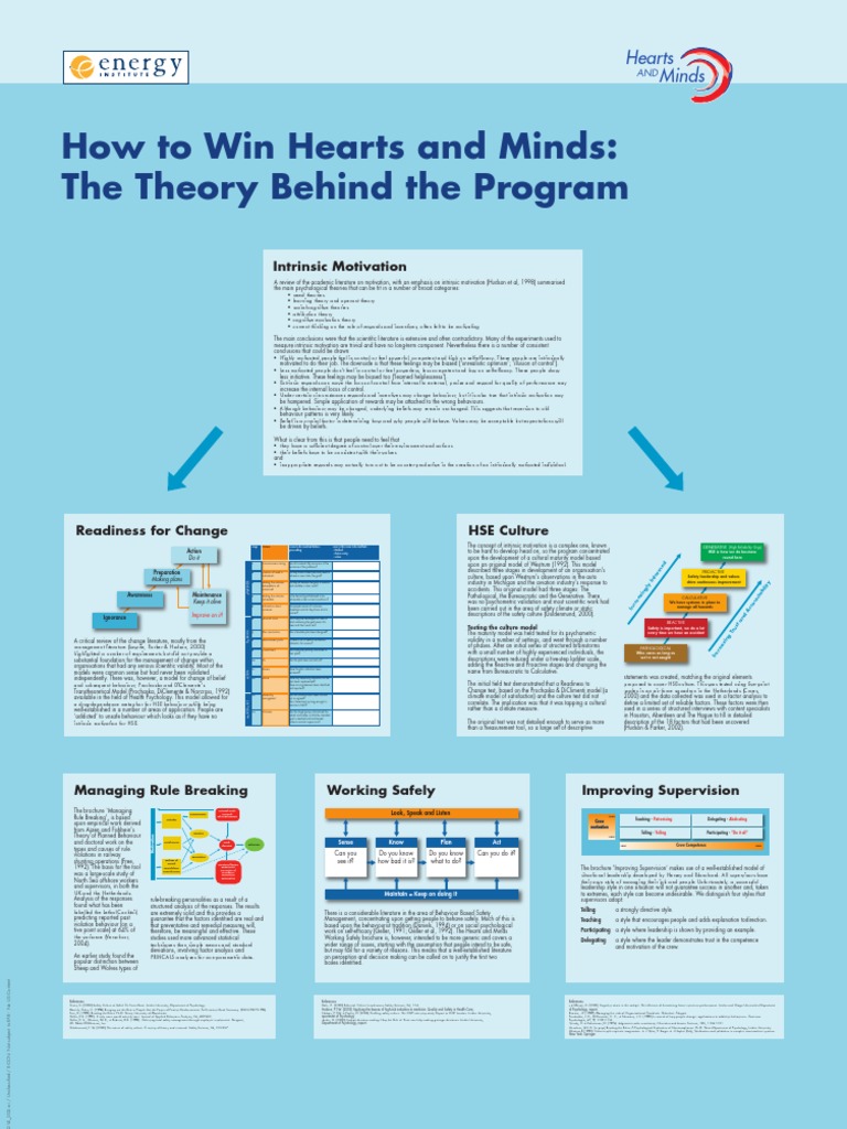 Hearts & Minds - How To Win Hearts & Minds - POSTER (Excellent Pres of ...
