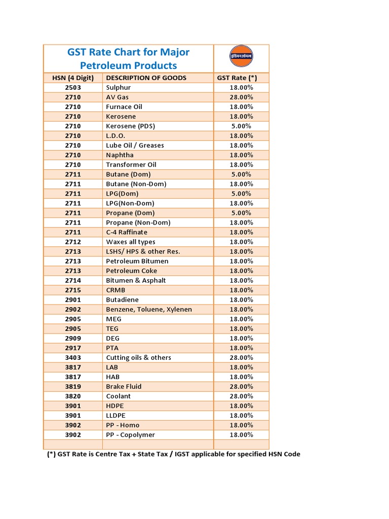 GST Rate Chart For Major Petroleum Products PDF | PDF | Hydrocarbons ...