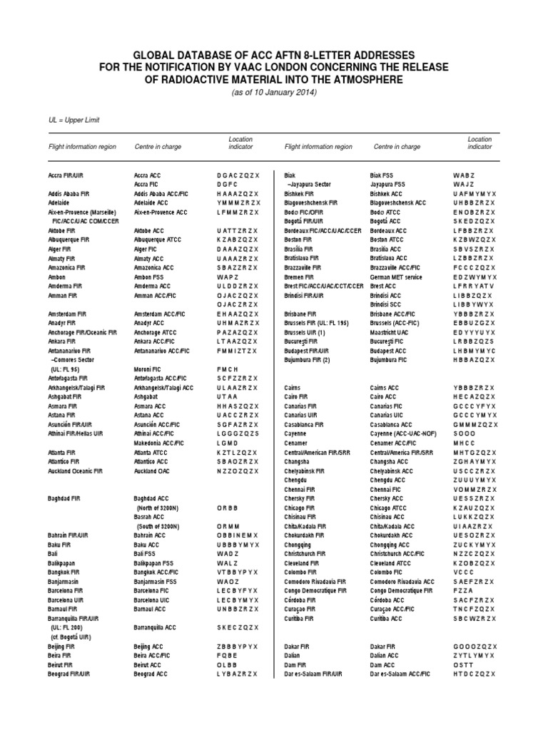 Global Database of Acc Aftn 8-Letter Addresses | PDF | Air Traffic ...