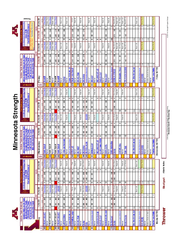 University of Minnesota Throwers Summer Program Month 1 PDF | PDF ...