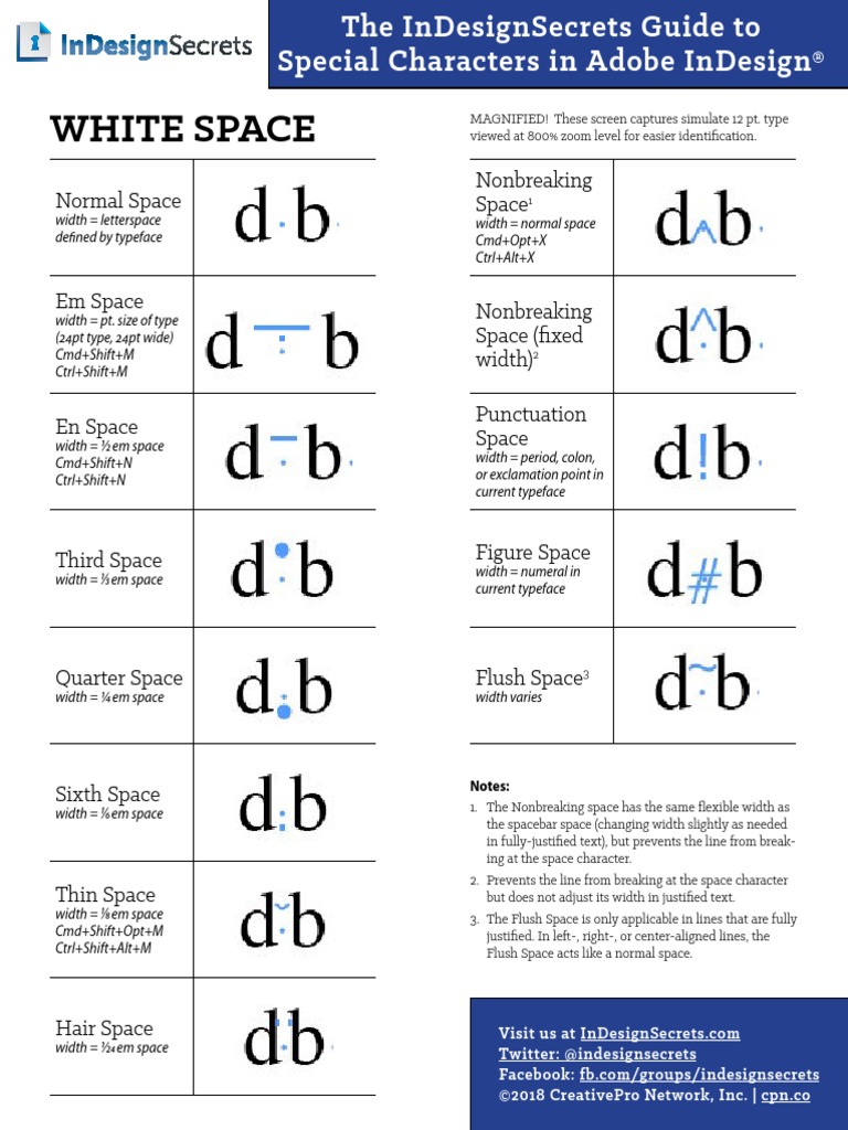 White Space: Normal Space Nonbreaking Space | PDF | Typefaces | Hyperlink