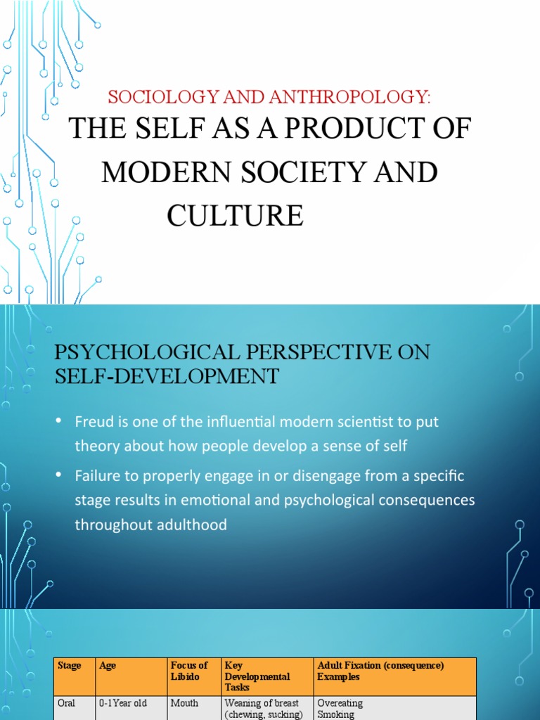 Understanding the Development of Self: A Comparative Analysis of ...
