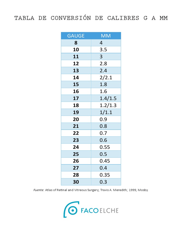 Tabla Conversion Calibres Milimetros | PDF