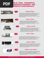 Infografia de La Evolucion de Las Computadoras | PDF | Clases de computadoras | Electrónica