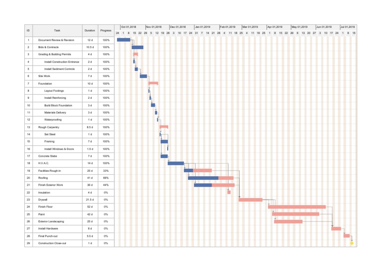 Residential Construction Schedule Gantt Chart | PDF | Home & Garden ...