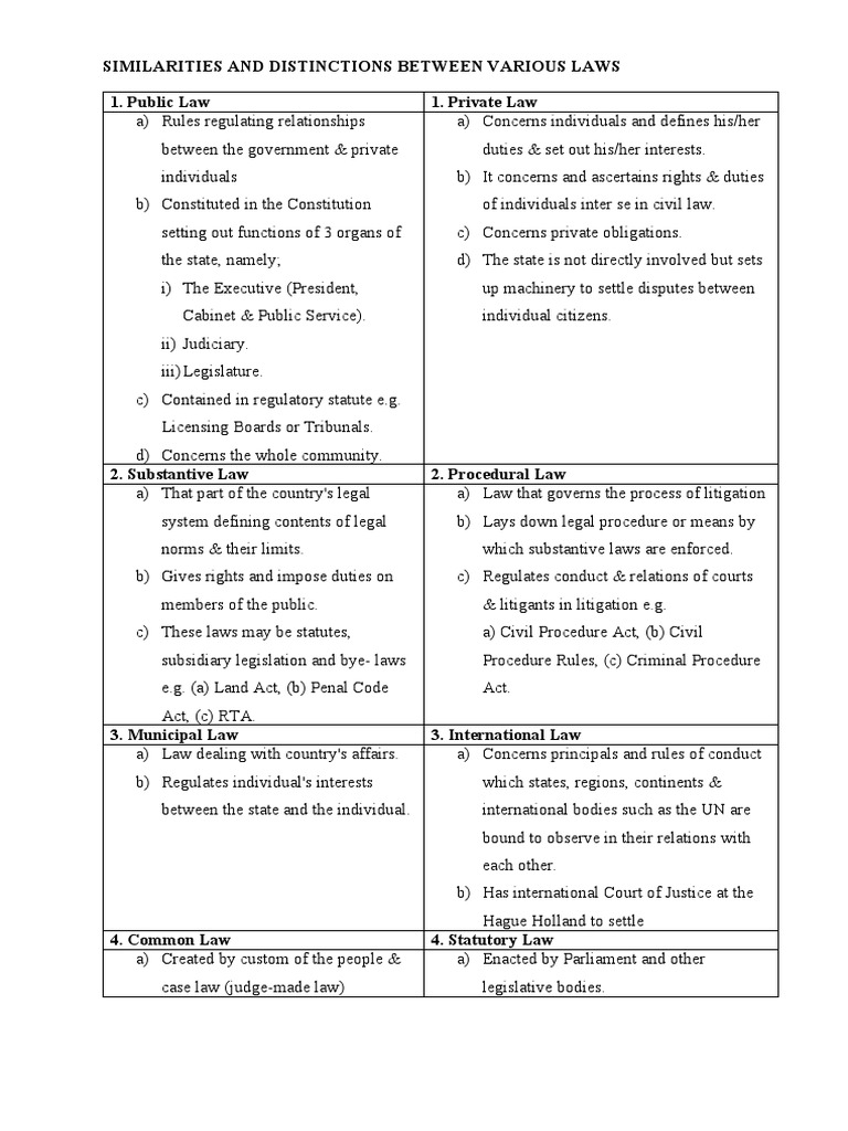 Similarities and Distinctions Between Various Laws | PDF | Common Law ...
