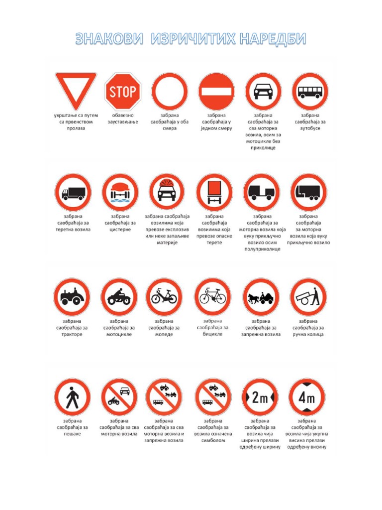Znakovi Izricitih Naredbi | PDF