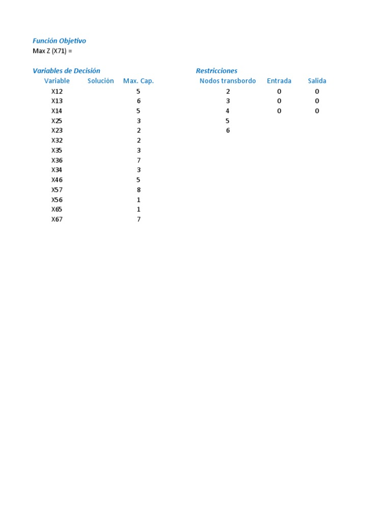 Flujo Máximo Con Solver de Excel - Solución Exacta | PDF