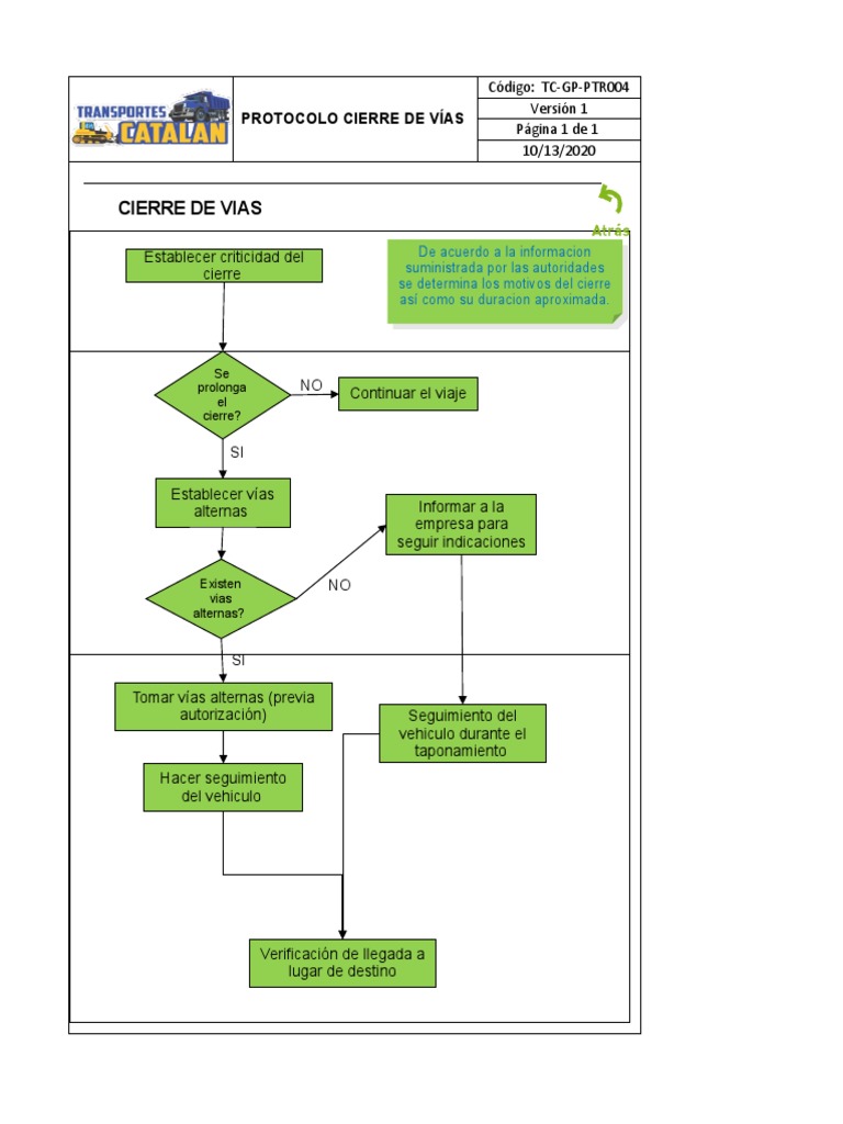 TC-GP-PTR 004 Protocolo Cierre de Vías | PDF