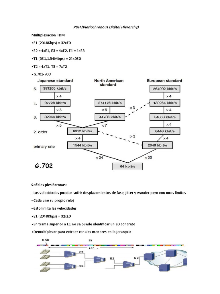 PDH (Plesiochronous Digital Hierarchy) | PDF | Red de arquitectura ...