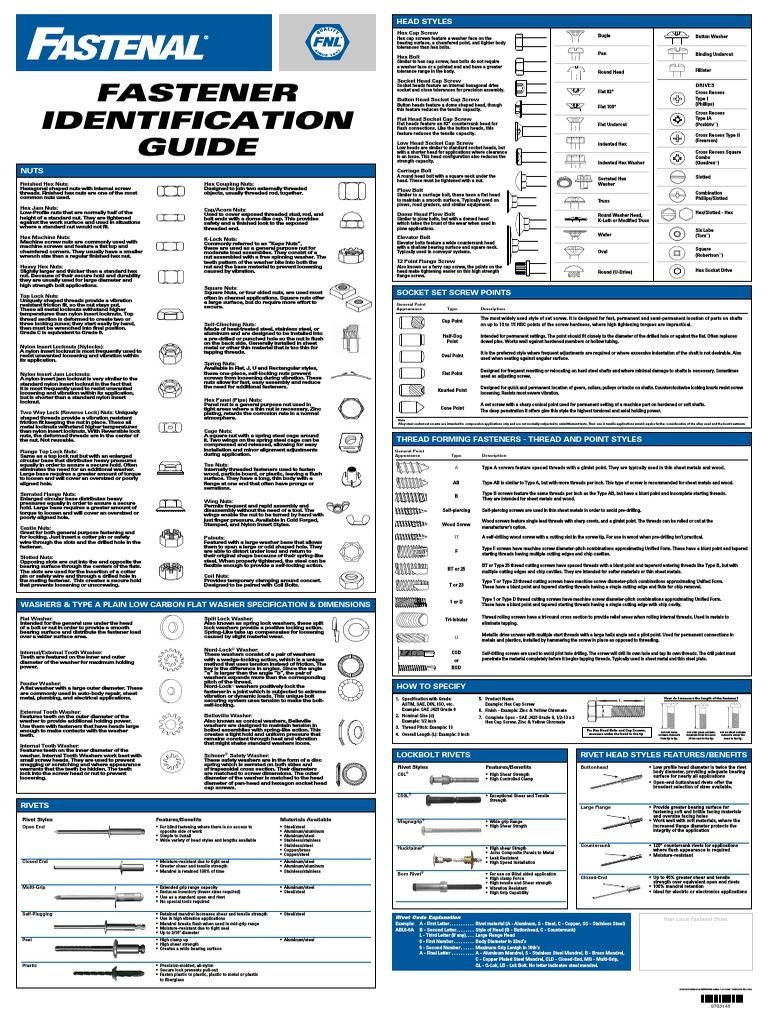 Fastener Identification Guide: Head Styles | Download Free PDF | Nut ...