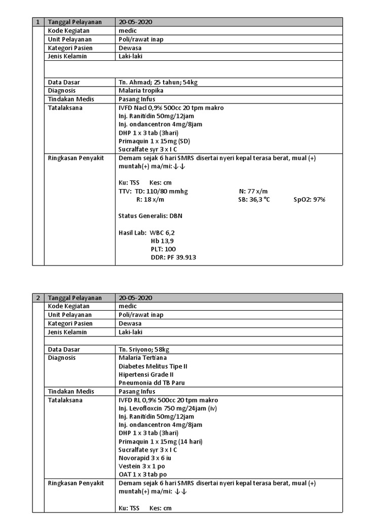 Borang Iship | PDF | Drugs | Medical Specialties