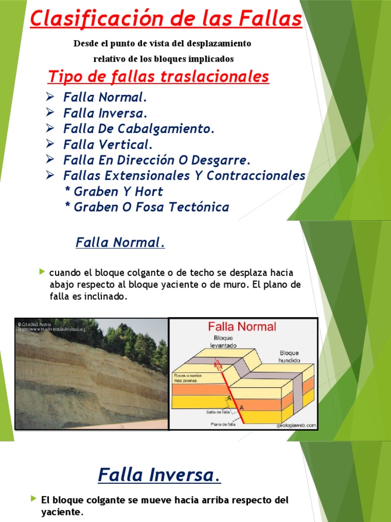 Tipos de Fallas Geológicas y Clasificación | PDF | Falla (geología ...
